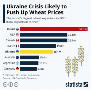 The Grain Corridor Agreement And Turkiye As A Foreign Investment ...